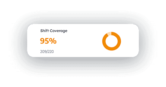 ShiftSwap – Fast & Reliable Scheduling for Your Workforce